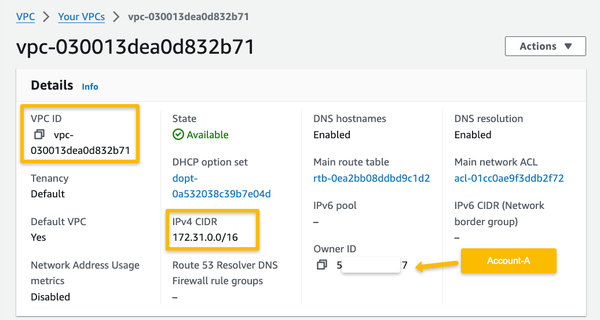 Transfer Efs Data Between Aws Accounts Using Aws Datasync
