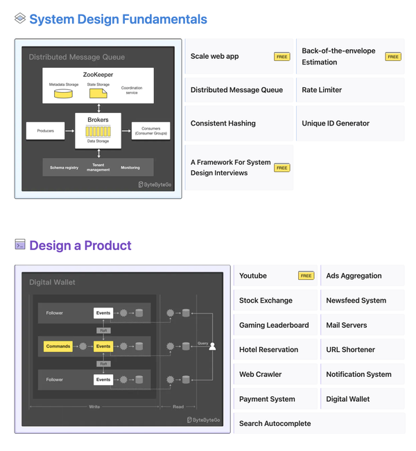 38 Best Websites to Learn Coding Online in 2025 (Updated)