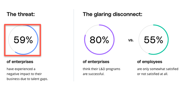 Udacity Review: Are Nanodegree Programs Worth in 2025?