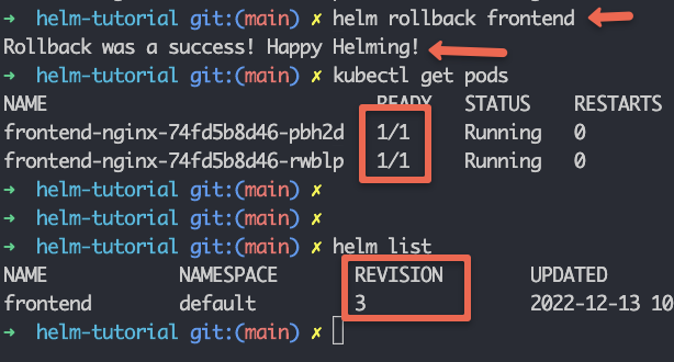 How to Create Helm Chart [Comprehensive Beginners Guide]