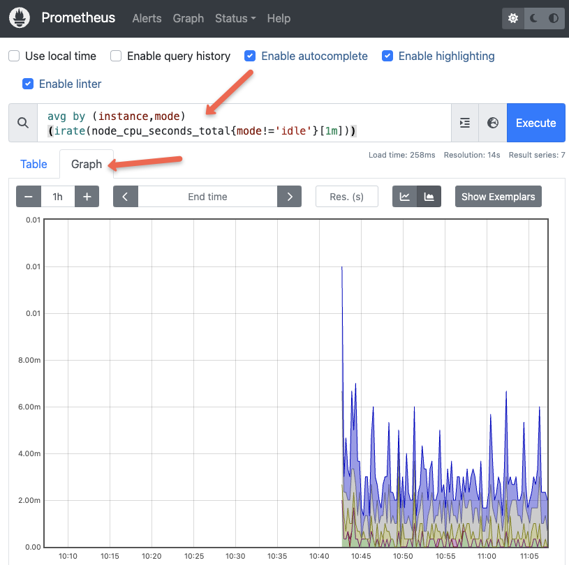 Setting Up Prometheus Using Docker Compose & Terraform
