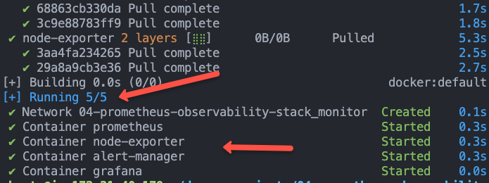Setting Up Prometheus Using Docker Compose And Terraform