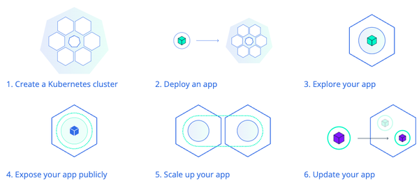 How to Learn Kubernetes in 2025 (Roadmap & Resources)