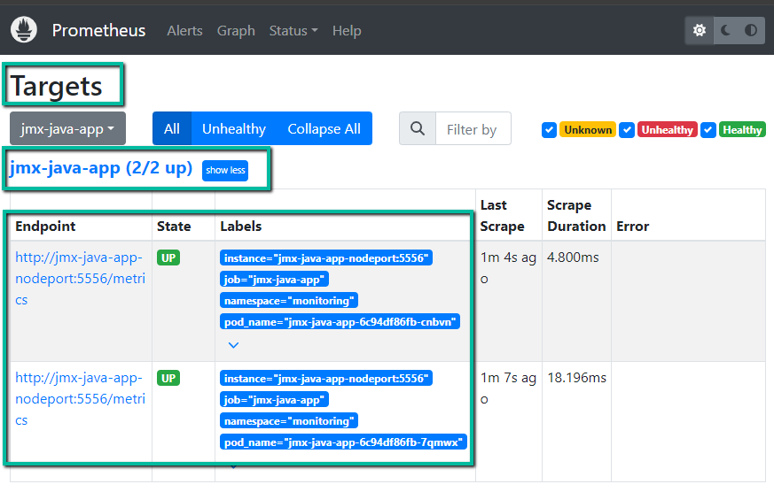 How to Setup Prometheus JMX Exporter on Kubernetes