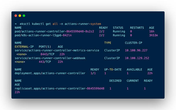 How To Setup Github Actions Runner On Aws Eks Cluster Self Hosted 7360