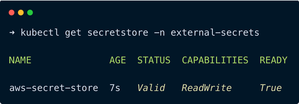 External Secrets Operator Setup for EKS using Secrets Manager