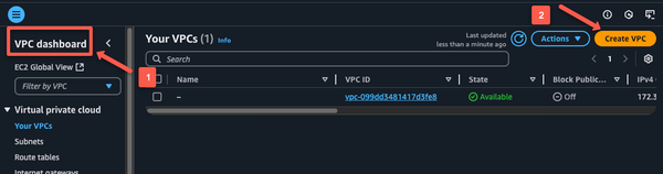 How To Access A Private EC2 Instance Using AWS SSM?