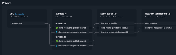 How To Access A Private EC2 Instance Using AWS SSM?