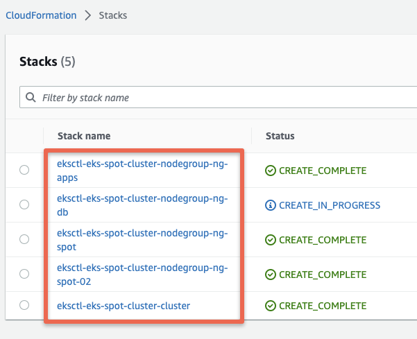 How to Create AWS EKS Cluster Using eksctl