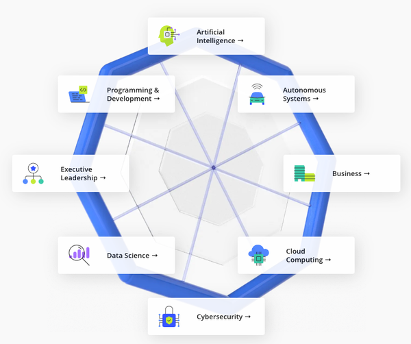 Udacity Review: Are Nanodegree Programs Worth in 2025?