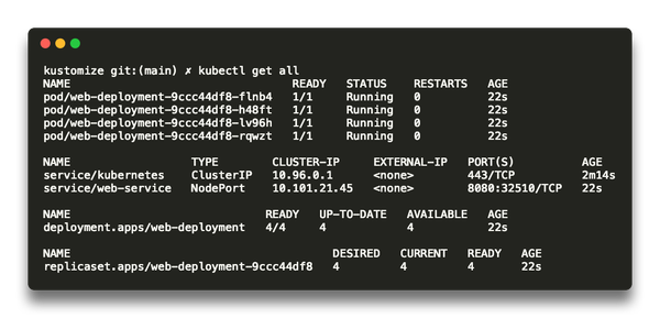 Kubernetes Kustomize Tutorial (Comprehensive Guide)