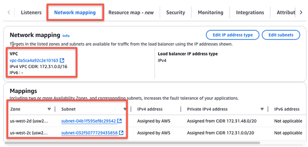 How To Set Up Nginx Ingress With Cert Manager In Eks