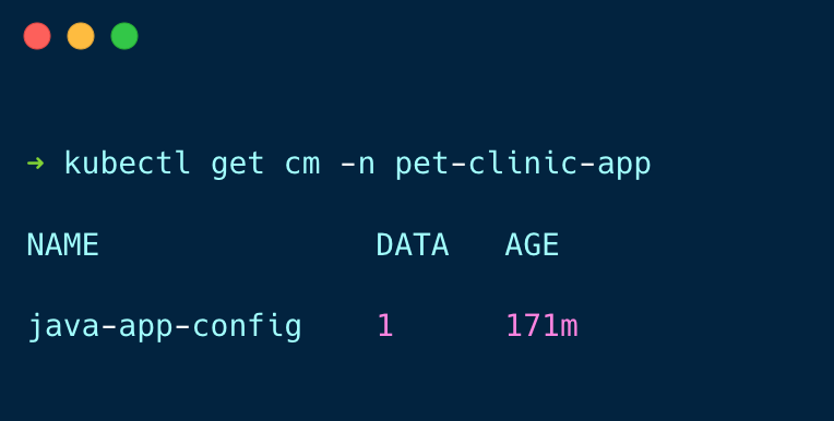 How to Deploy Java App With MySQL on Kubernetes