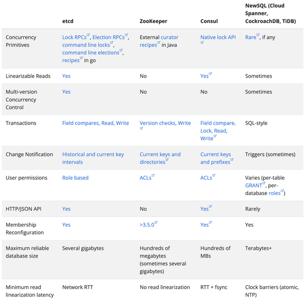 List of Best Open Source Service Discovery Tools