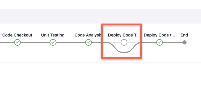 Jenkins Multibranch Pipeline Tutorial For Beginners