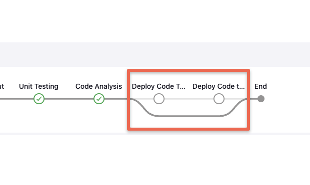 Jenkins Multibranch Pipeline Tutorial For Beginners