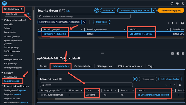 How To Access A Private EC2 Instance Using AWS SSM?