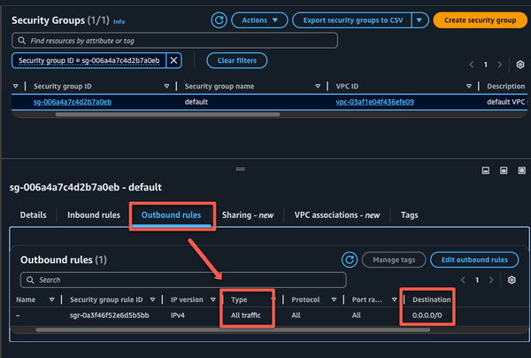 How To Access A Private EC2 Instance Using AWS SSM?
