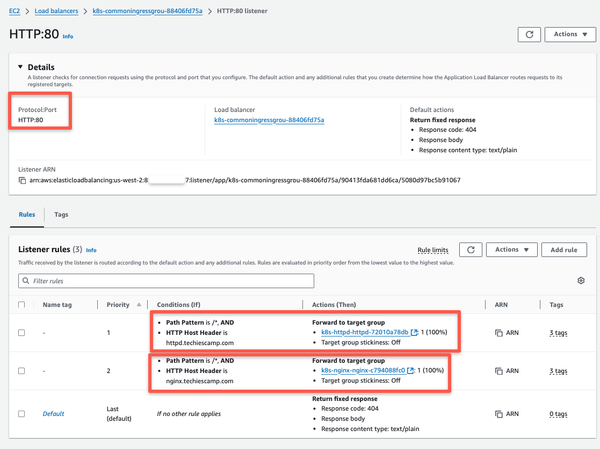 Setup Aws Load Balancer Controller On Eks Complete Guide
