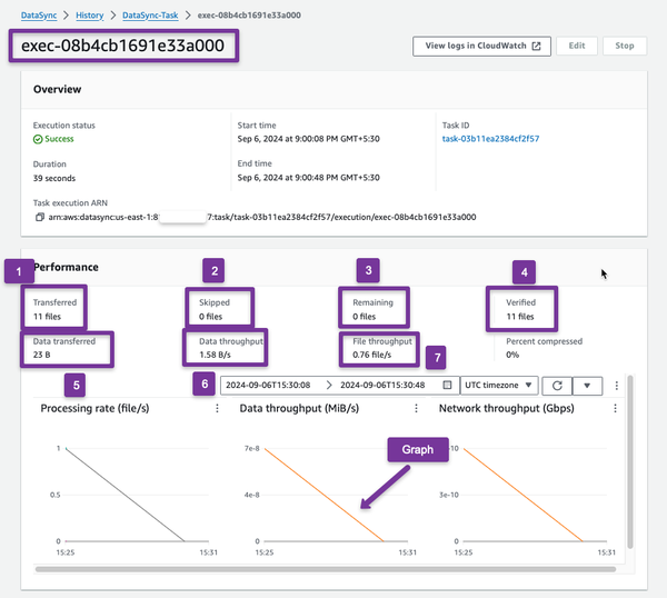 Transfer Efs Data Between Aws Accounts Using Aws Datasync
