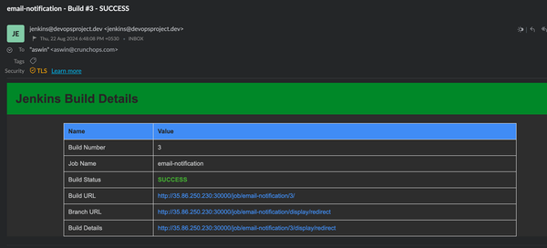 How to Setup Jenkins Email Notification (Detailed Guide)