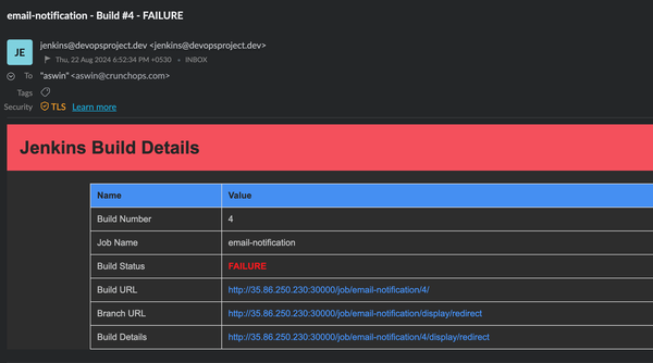 How to Setup Jenkins Email Notification (Detailed Guide)