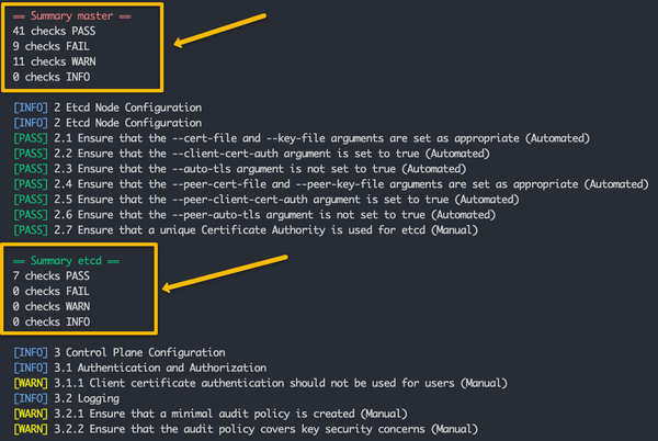 Kube Bench Kubernetes Cis Benchmarking Tool Guide