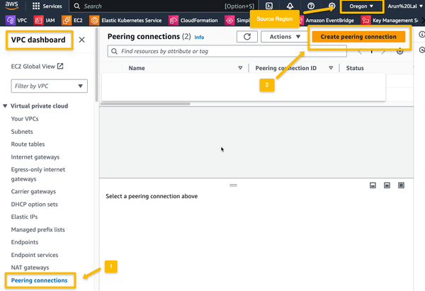 Transfer Efs Data Between Aws Accounts Using Aws Datasync