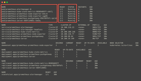 How to Setup Prometheus Using Helm Chart? - Detailed Guide
