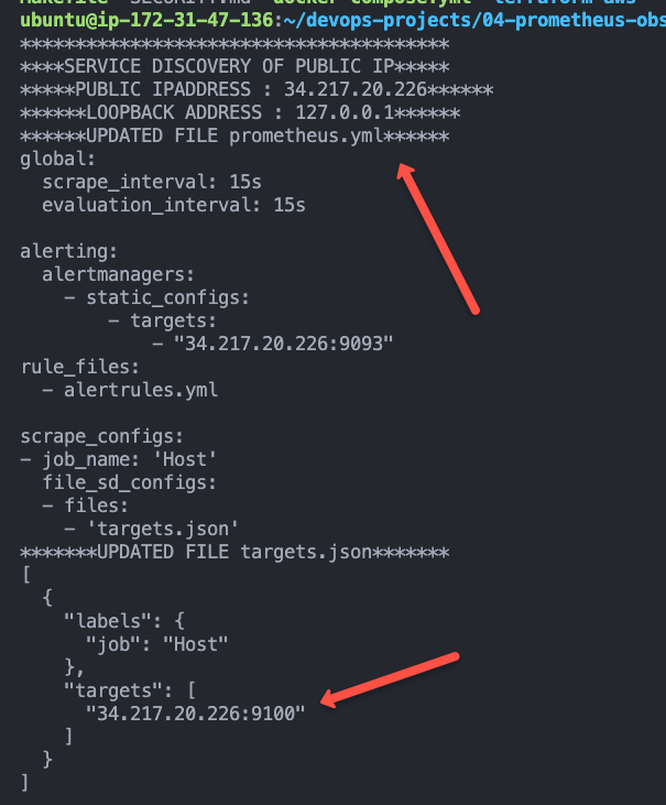 Setting Up Prometheus Using Docker Compose And Terraform 1646