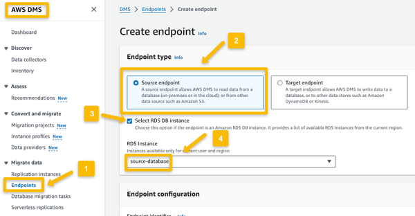 Aws Rds Cross Account Data Migration Using Aws Dms