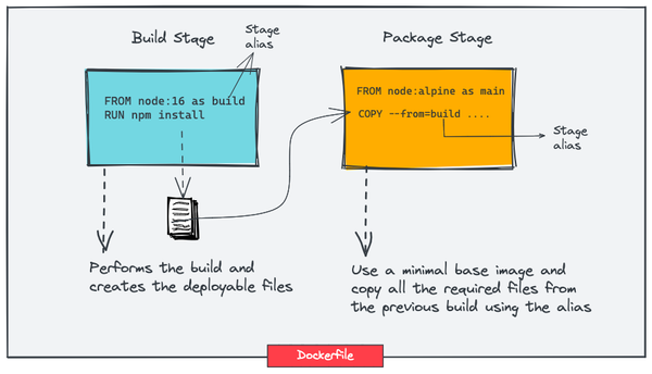 How to Reduce Docker Image Size: 6 Optimization Methods