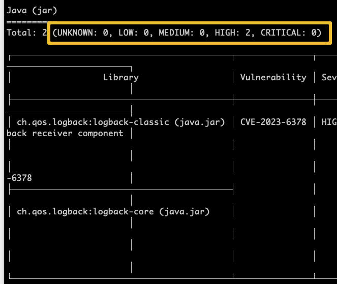 How To Dockerize Java Application Step By Step Tutorial