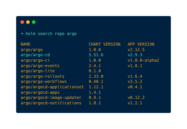 How to Setup Argo CD on Kubernetes [Beginners Guide]
