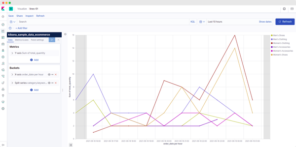 Kibana Dashboard Tutorial for Beginners: Comprehensive Guide