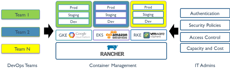 16 Best Container Orchestration Tools and Services in 2025