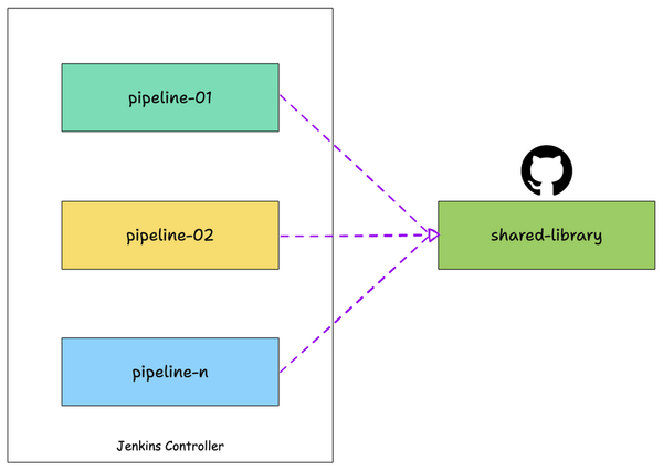 Jenkins Shared Library Tutorial For Beginners: Step by Step Guides