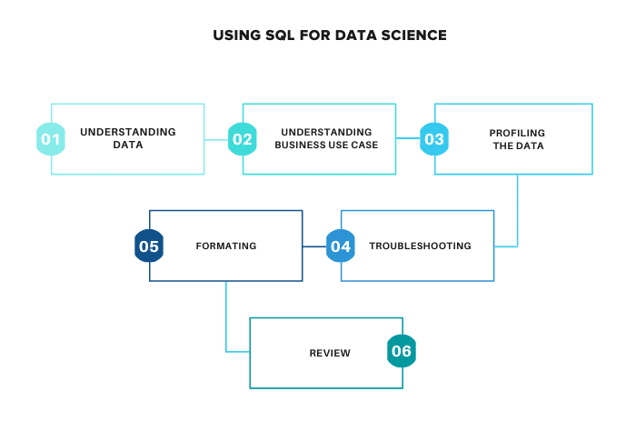 SQL For Data Science: A Comprehensive Beginners Guide