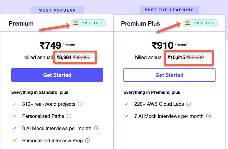 [68% OFF] Educative.io Coupon 2025: Save on monthly & Yearly