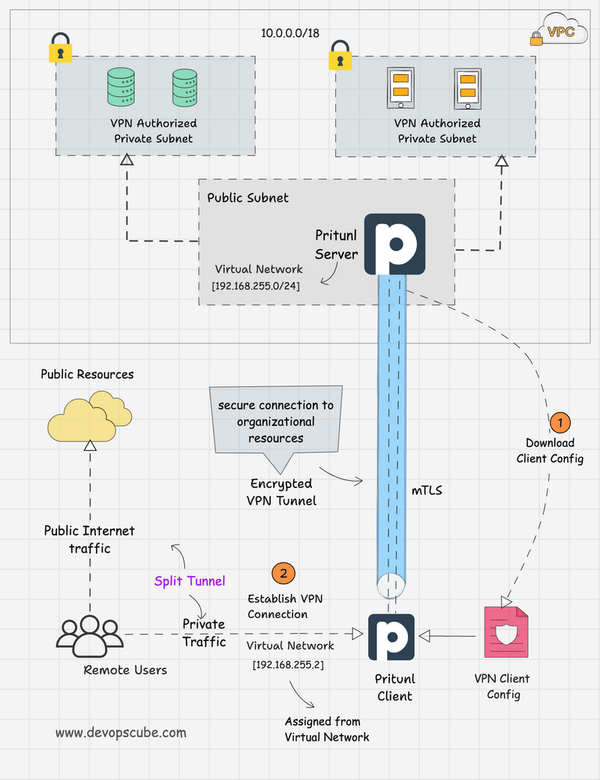 Best DevOps Projects For Practical Learning [2025]