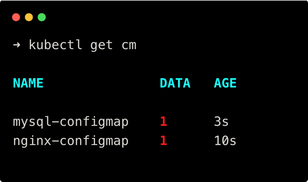 How to Deploy WordPress on Kubernetes with Nginx and MySQL