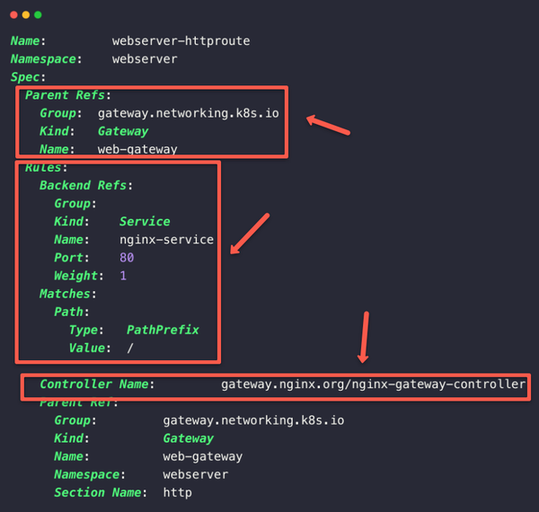 Kubernetes Gateway API Tutorial for Beginner's