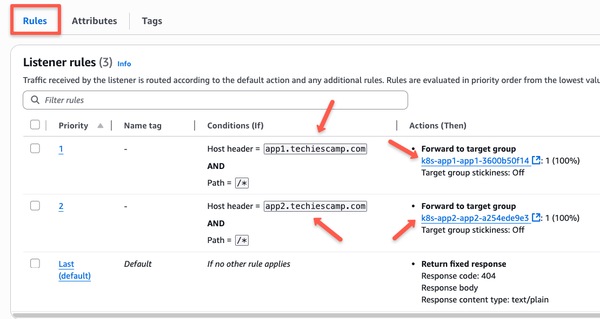 Setup AWS Load Balancer Controller on EKS (Complete Guide)